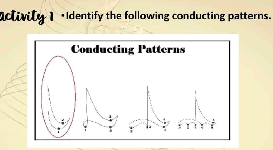Activity 1 Identify the following | StudyX