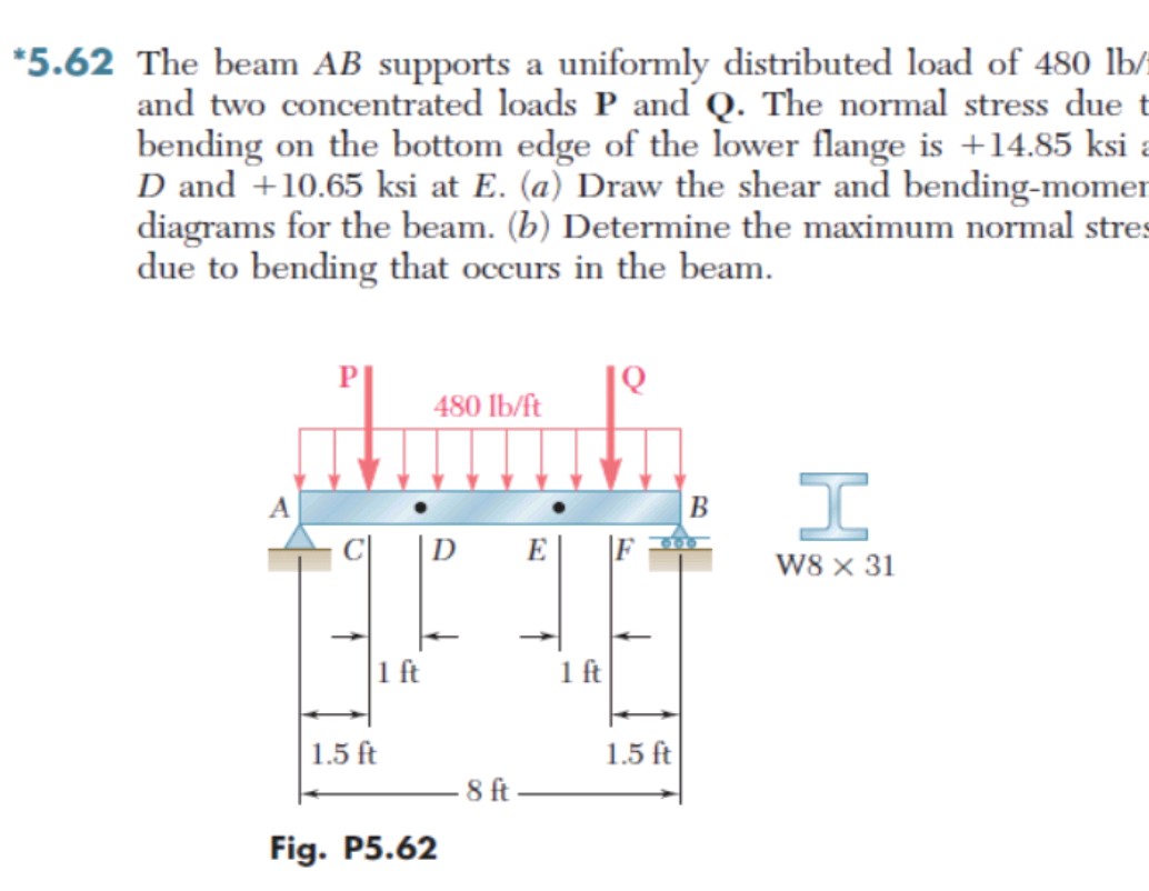 The beam AB supports a uniformly distributed | StudyX