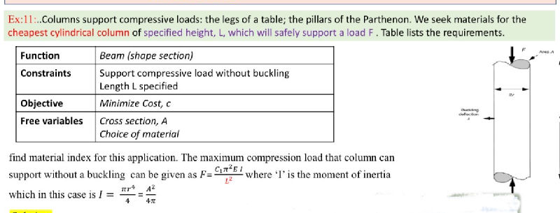 Ex11Columns support compressive loads the | StudyX