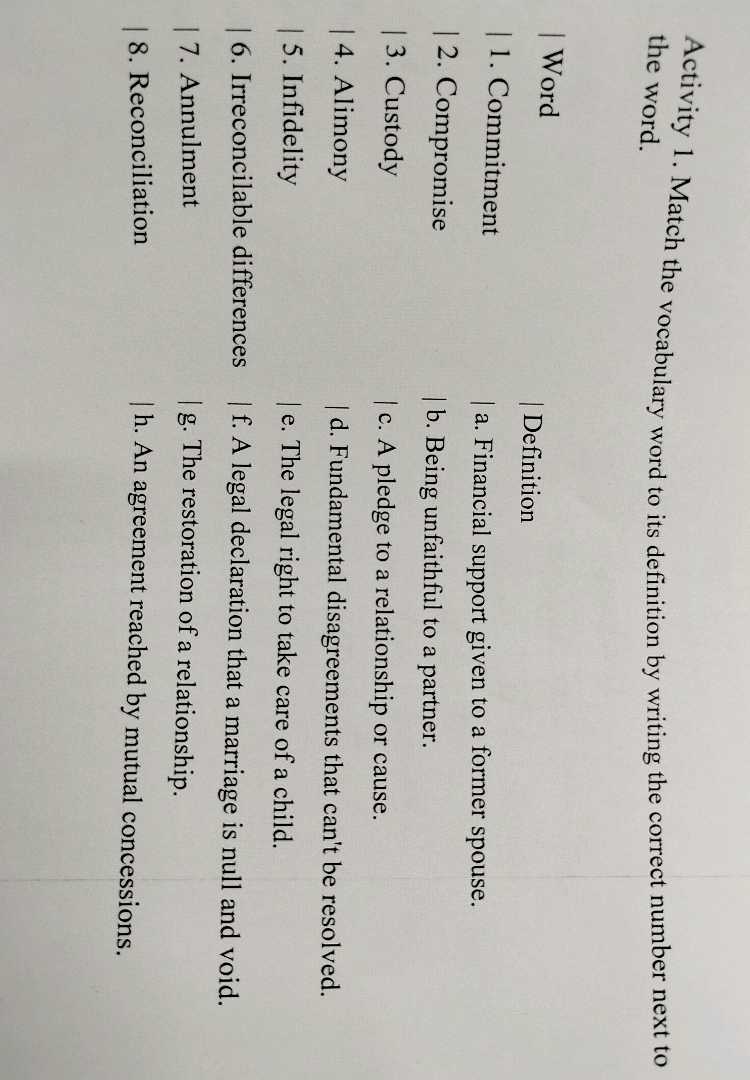 Activity 1 Match the vocabulary word to its | StudyX