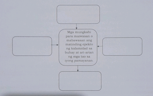 Mga mungkahi para maiwasan o mabawasan ang | StudyX