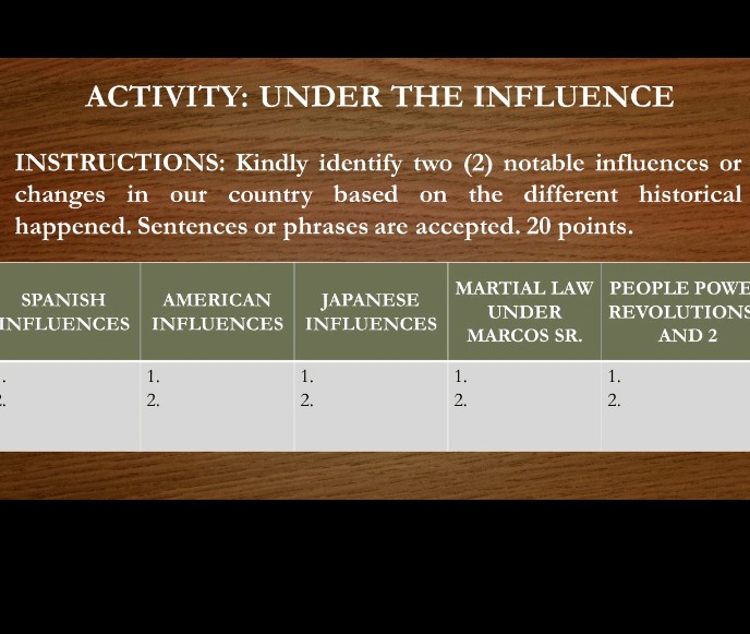 ACTIVITY UNDER THE INFLUENCE INSTRUCTIONS | StudyX