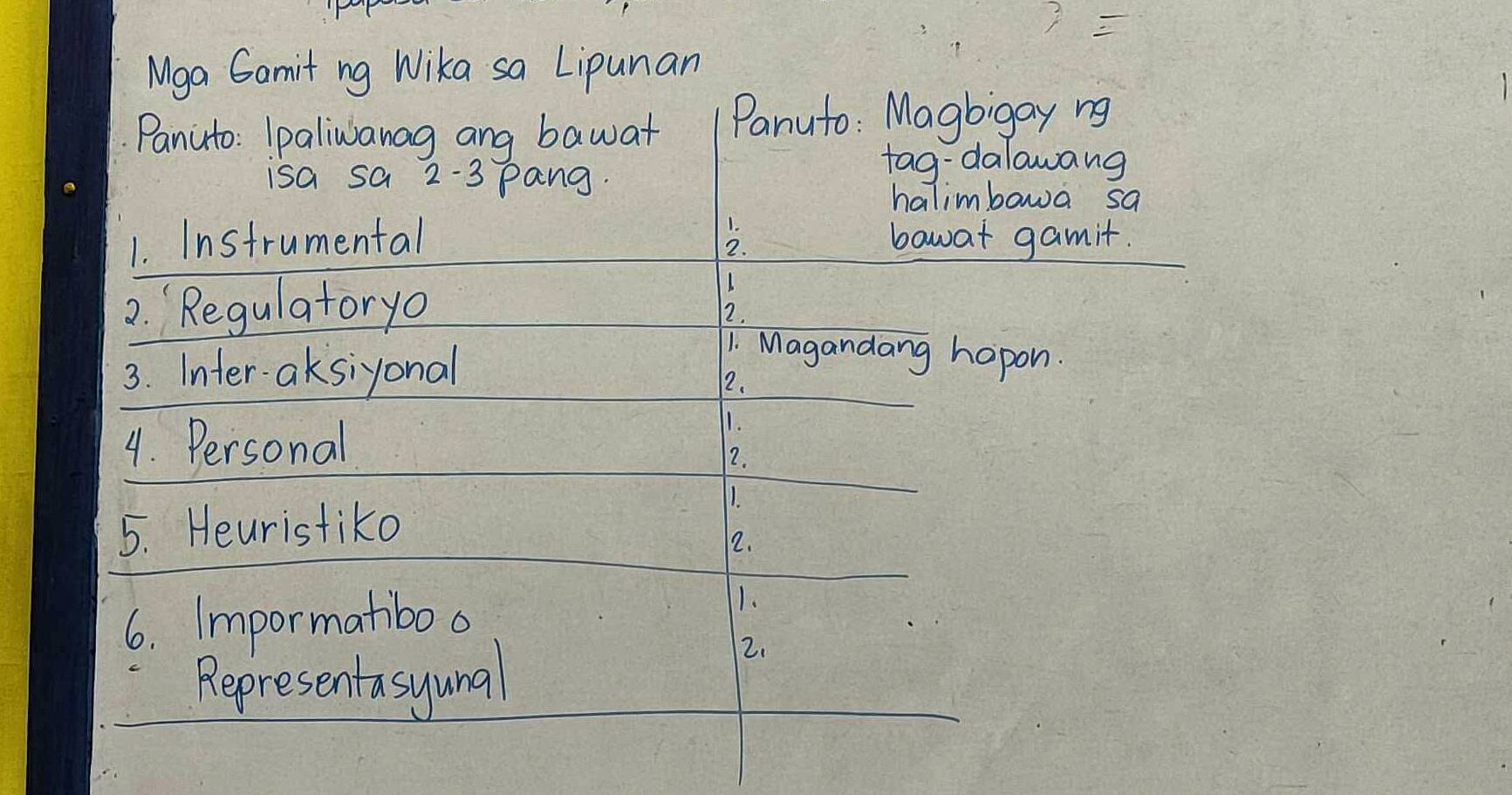Mga Gamit ng Wika sa Lipunan Panuto | StudyX