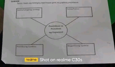 GAWAIN Panuto Punan ang hinihinging | StudyX
