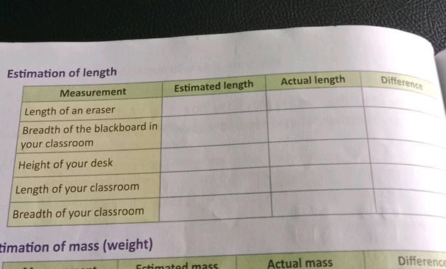 Estimation of length Measurement Estimated | StudyX