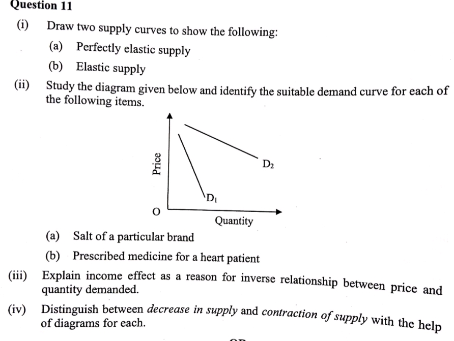 (ii) Study the diagram given below and identify the suitable demand ...