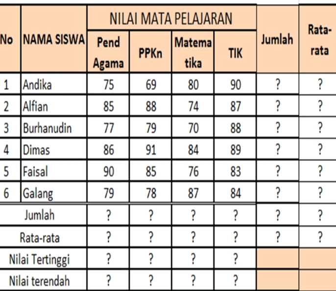 NILAI MATA PELAJARAN NO NAMA SISWA Pend | StudyX