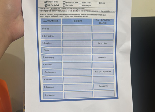 Activity Title Written Task 1 Cell Structure | StudyX