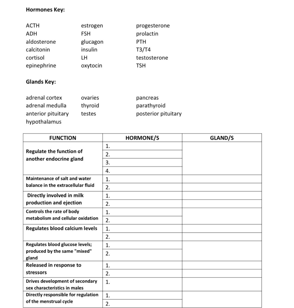Hormones Key ACTH ADH aldosterone calcitonin | StudyX