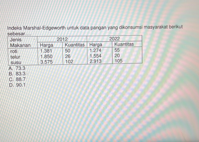 Indeks Marshal-Edgeworth untuk data pangan | StudyX