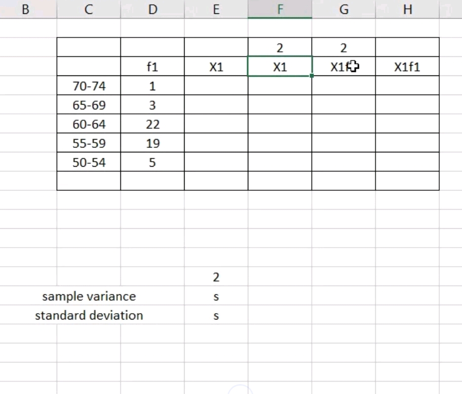 The table shows the frequency distribution | StudyX