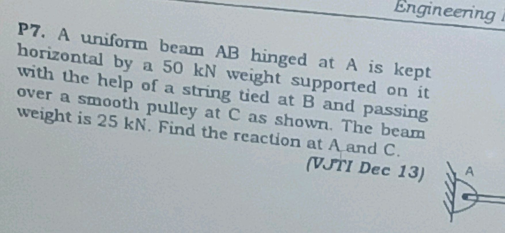 P7 A uniform beam AB hinged at A is kept | StudyX