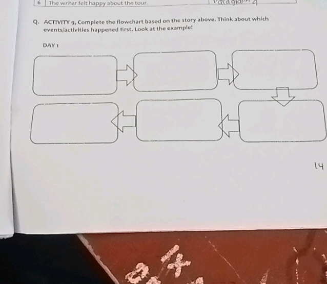Q ACTIVITY 9 Complete the flowchart based on | StudyX