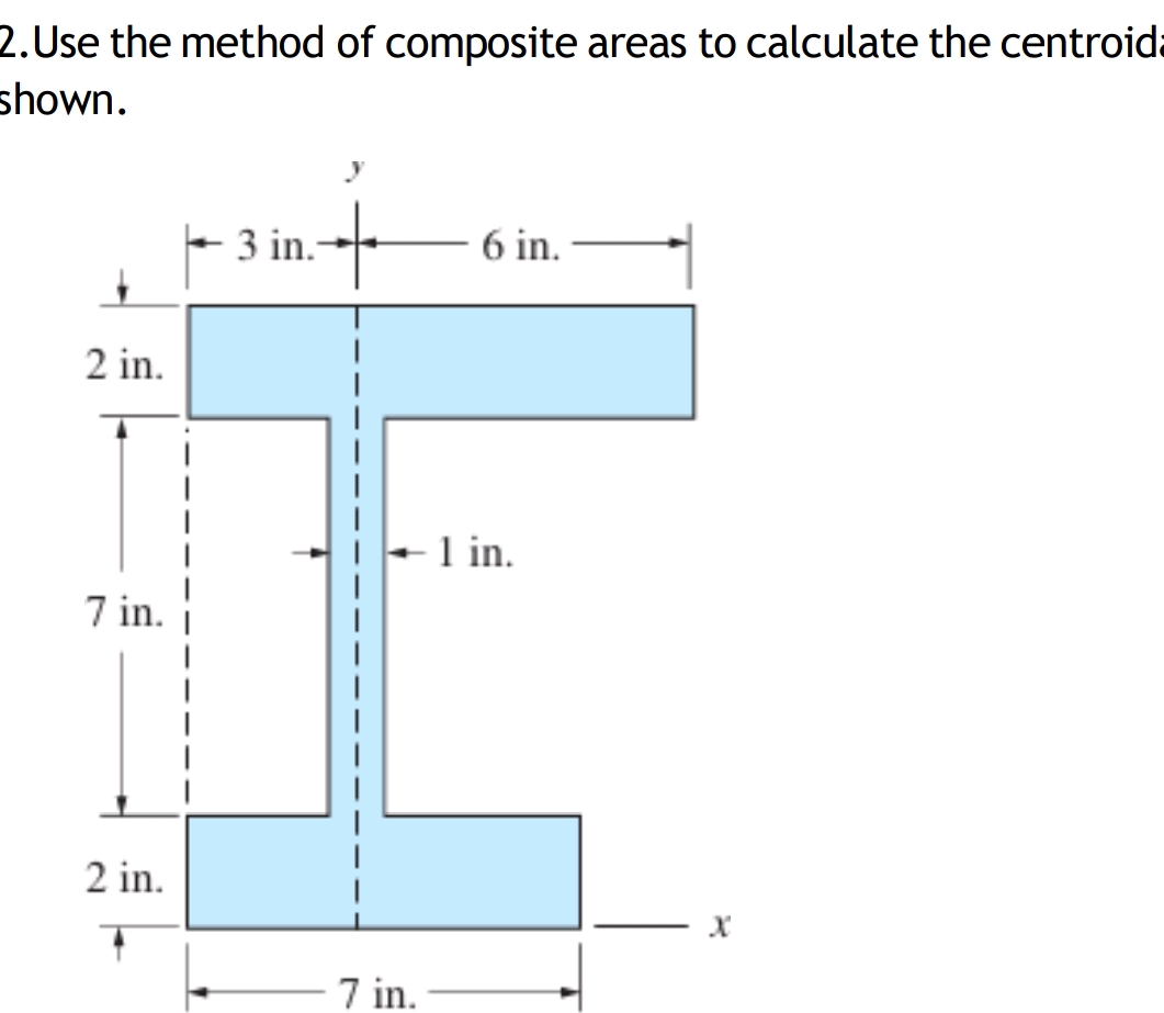 2 Use the method of composite areas to | StudyX