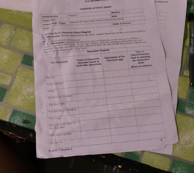 Activity No6 Character Chart/Diagram | StudyX