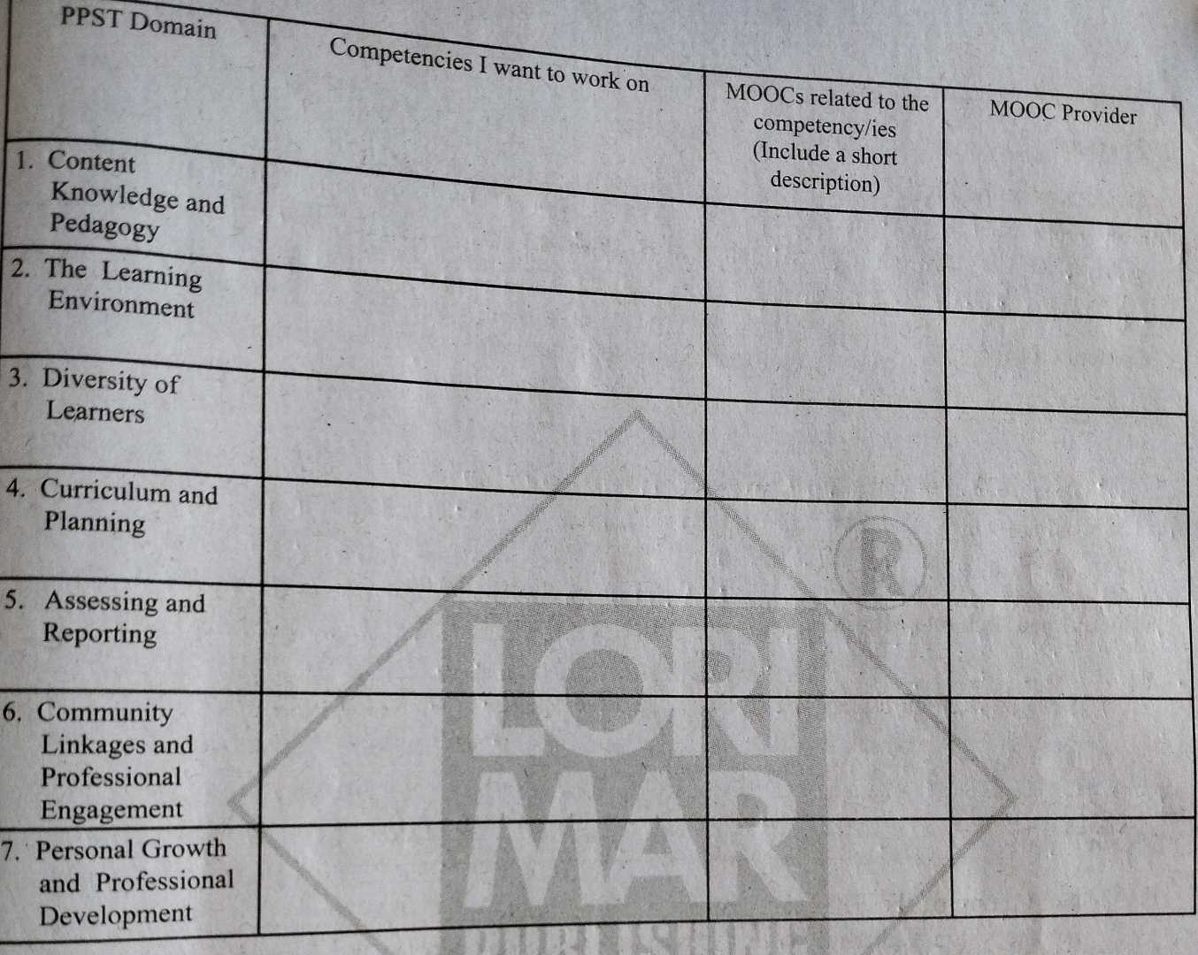 PPST Domain Competencies I want to work on | StudyX
