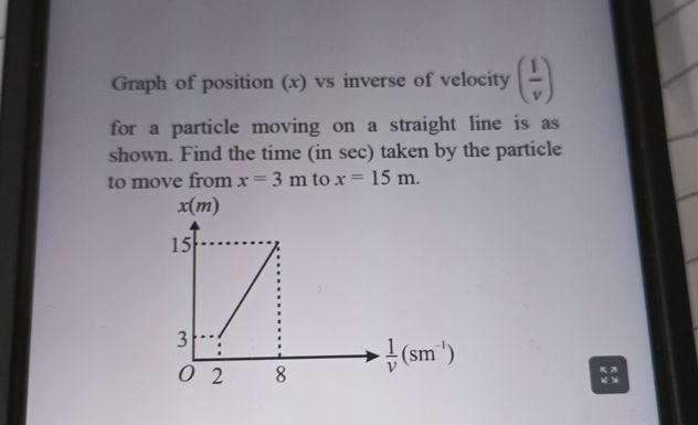 Graph of position (x) vs inverse of velocity | StudyX