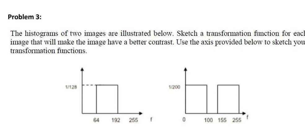 Problem 3 The histograms of two images are | StudyX