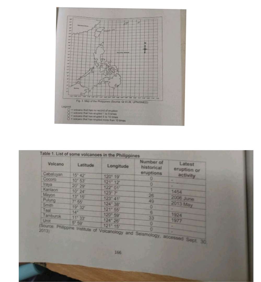 Fig 3 Map of the Philippines (Source Gr 8 LM | StudyX