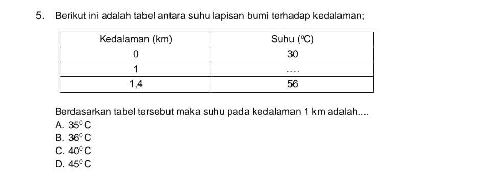5 Berikut ini adalah tabel antara suhu | StudyX