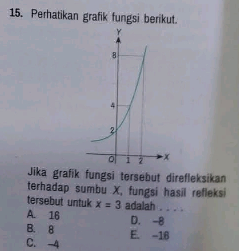 15 Perhatikan grafik fungsi berikut Grafik | StudyX