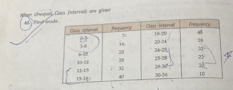 When Unequal Class Intervals are given 42 | StudyX