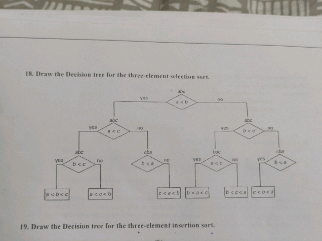 18 Draw the Decision tree for the | StudyX