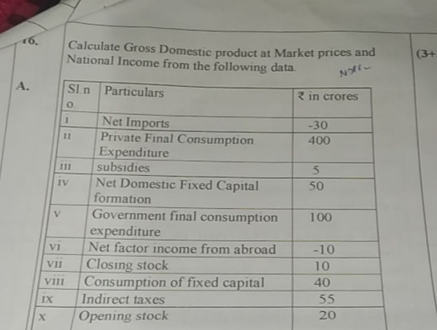 16 Calculate Gross Domestic product at | StudyX