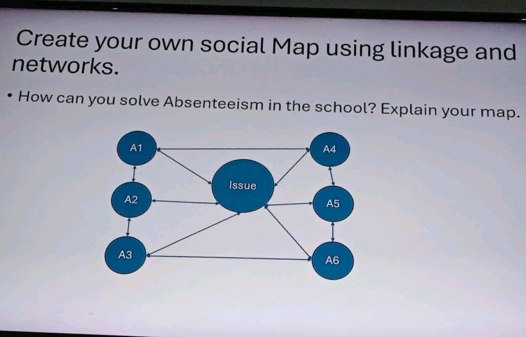Create your own social Map using linkage and | StudyX
