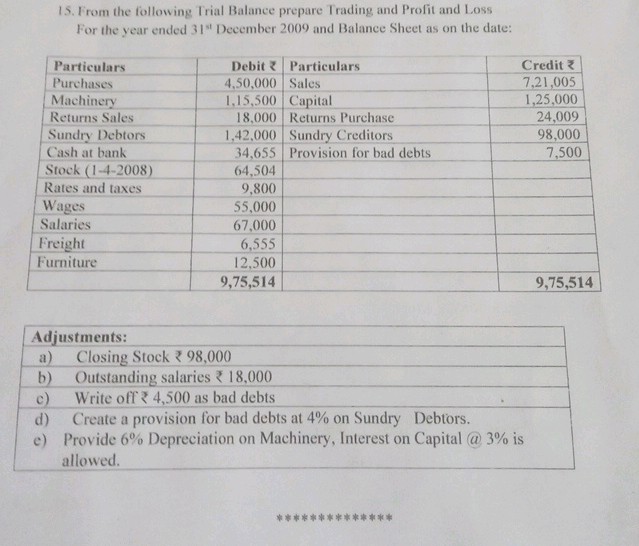 15 From the following Trial Balance prepare | StudyX