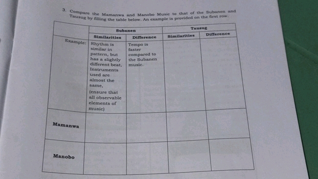 3 Compare the Mamanwa and Manobo Music to | StudyX