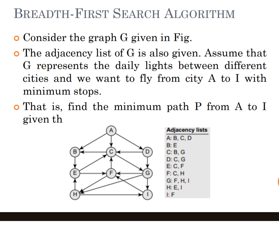 BREADTH-FIRST SEARCH ALGORITHM Consider the | StudyX