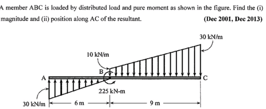 A member ABC is loaded by distributed load | StudyX