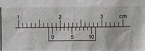 The image contains a ruler showing | StudyX