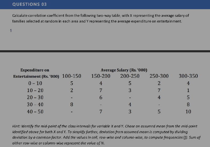 Calculate correlation coefficient from the | StudyX