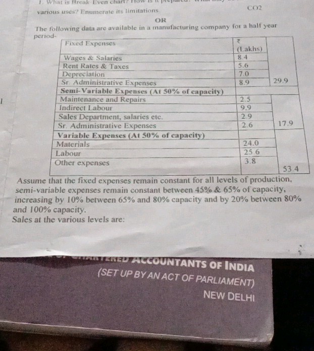 1 What is Break Even chart How is it | StudyX