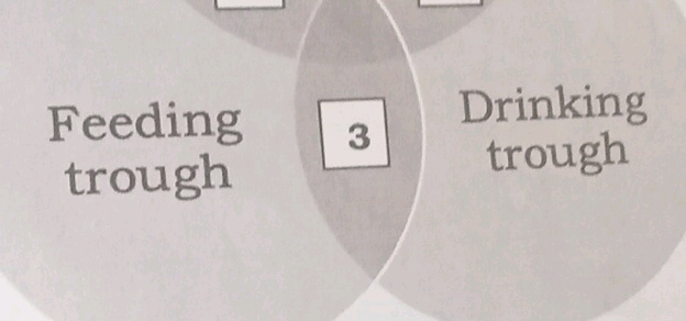 The image contains a Venn diagram showing | StudyX