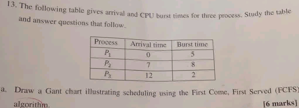 13 The following table gives arrival and CPU | StudyX