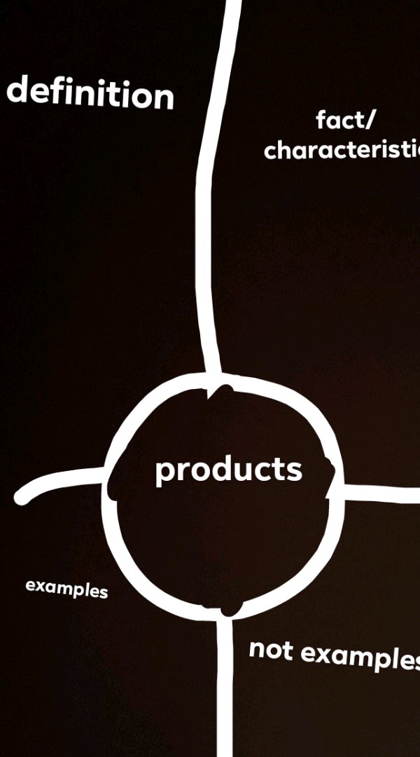 The image contains a diagram showing the | StudyX