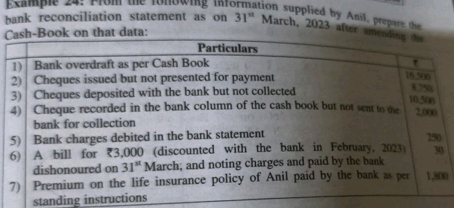 Example 24 From the following information | StudyX