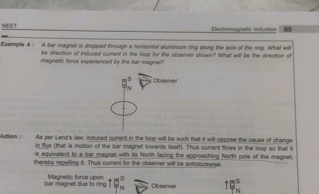Example 4 A bar magnet is dropped through a