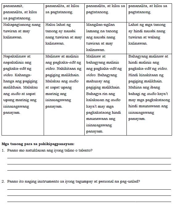 pananamit pananalita at kilos sa pagtatanong | StudyX