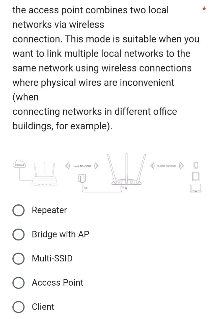 the access point combines two local networks | StudyX