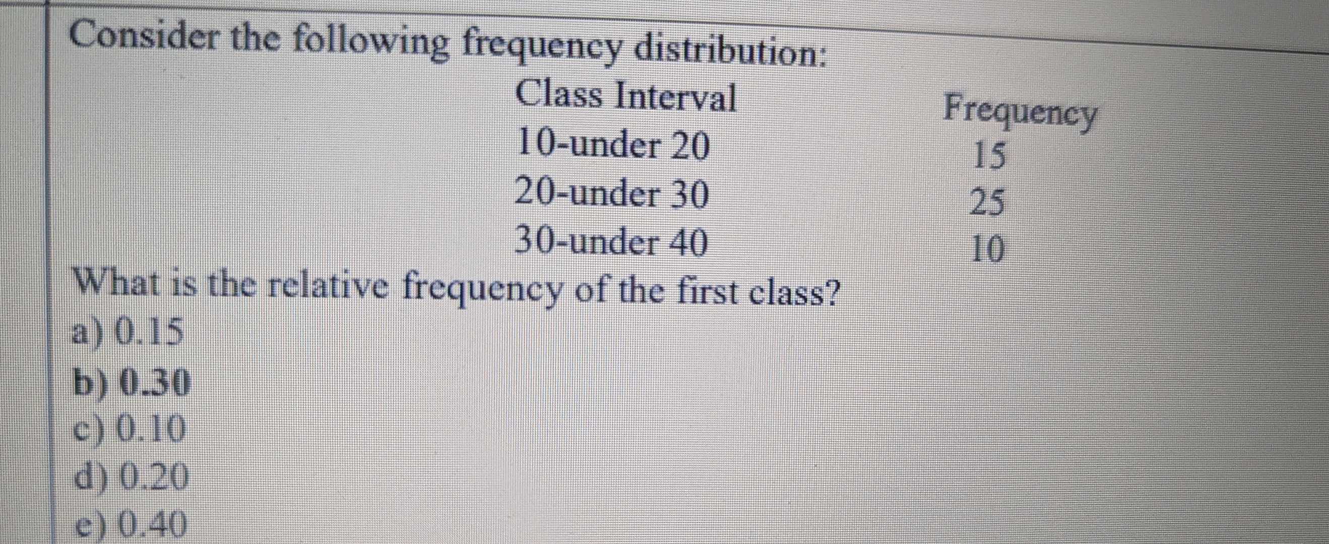 Consider the following frequency | StudyX