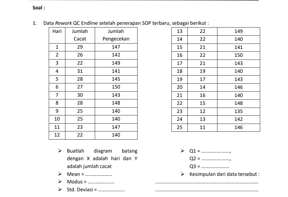 Soal 1 Data Rework QC Endline setelah | StudyX