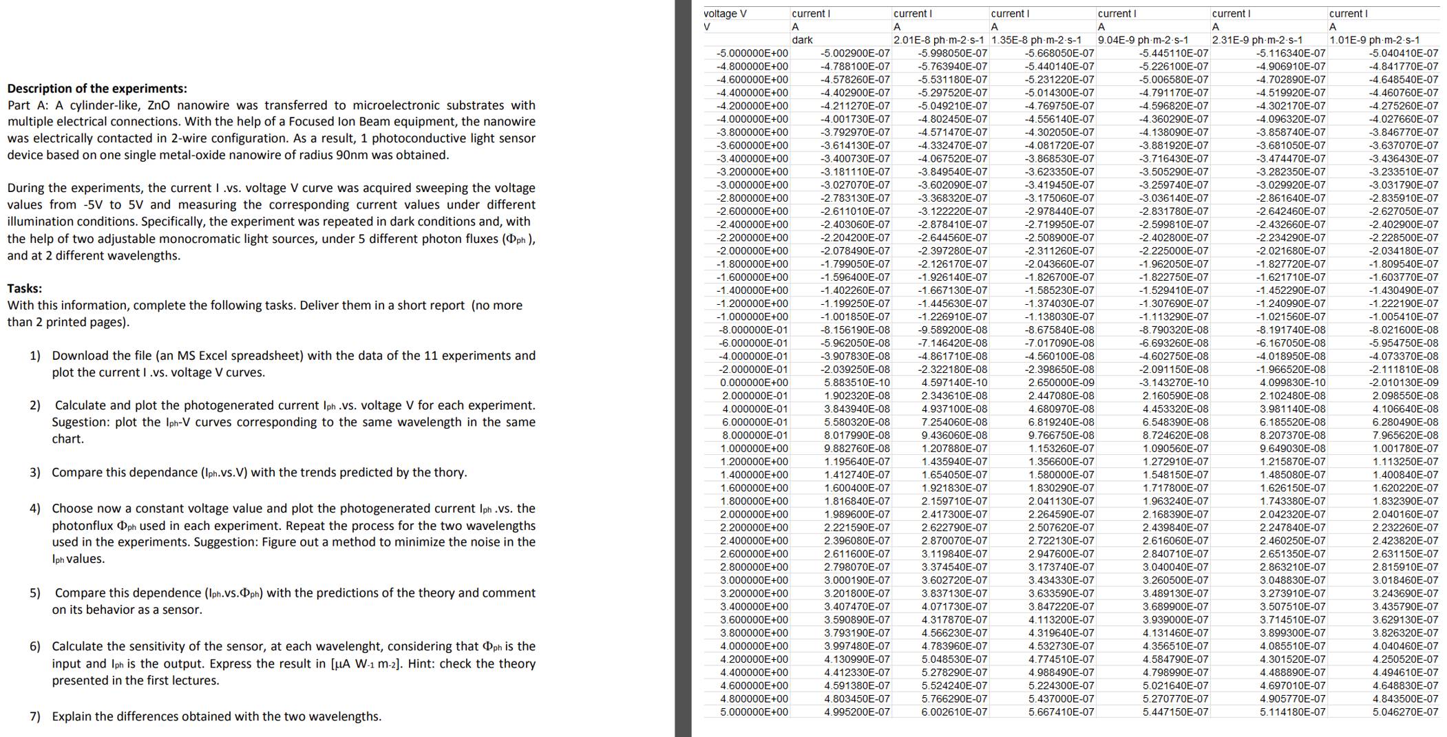 Description of the experiments Part A A | StudyX