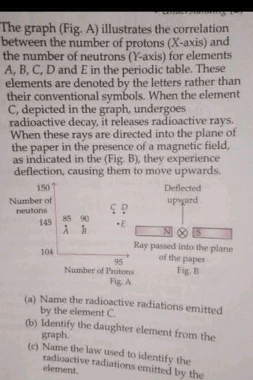 The graph (Fig A) illustrates the | StudyX