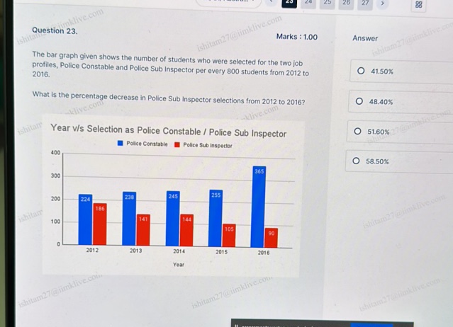 Question 23Marks 100 The bar graph given | StudyX