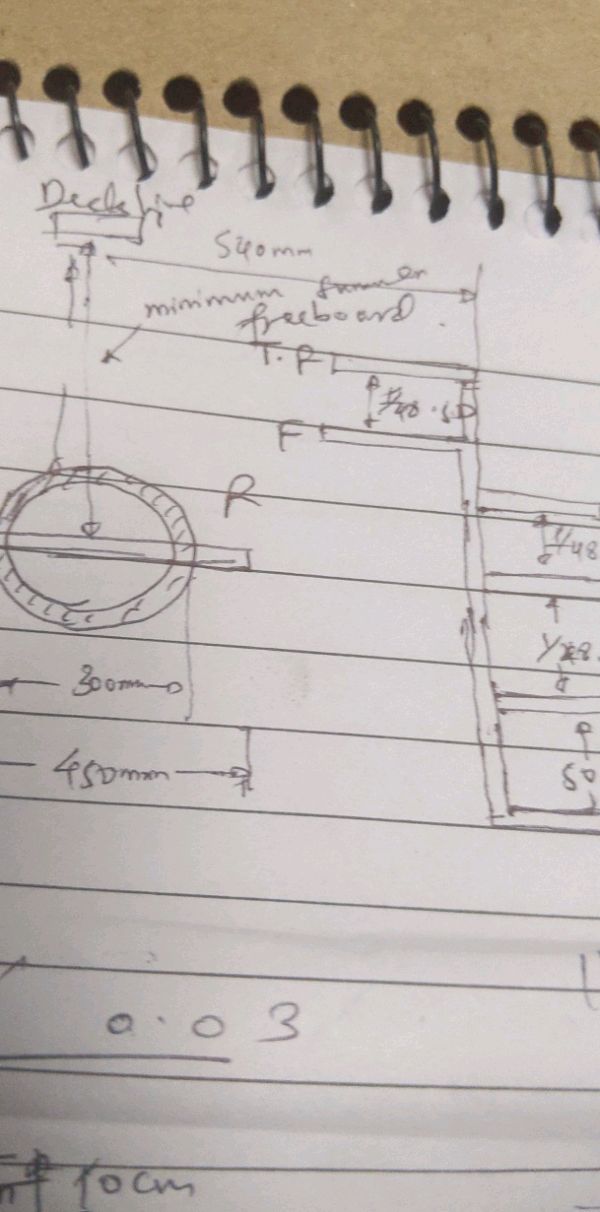 Deckline 540mm minimum from freeboard R F | StudyX