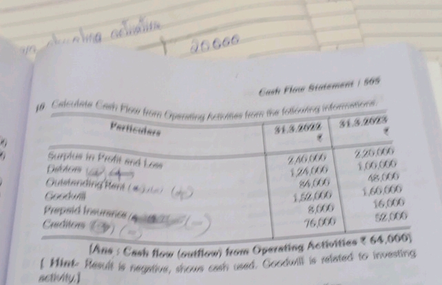 10 Calculate Cash Flow from Operating | StudyX